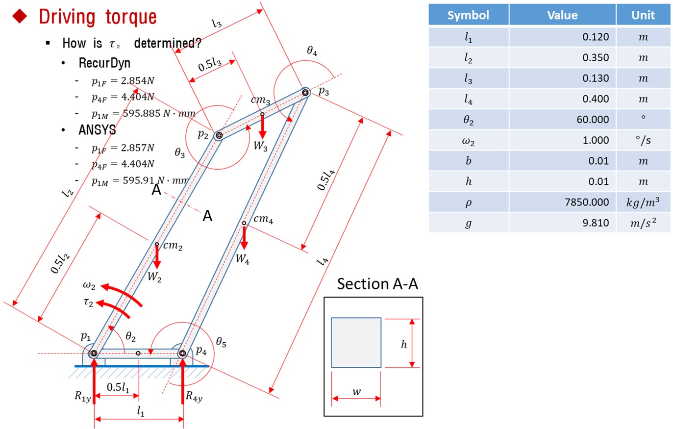 This example involves calculating the driving torque | Chegg.com