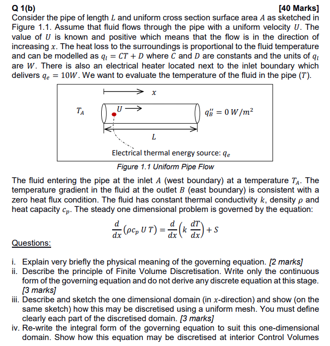 Solved Consider the pipe of length L and uniform cross | Chegg.com