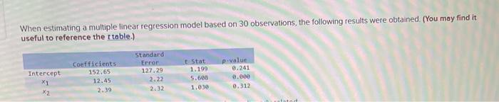 Solved When estimating a multiple linear regression model | Chegg.com