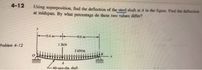 Solved 4-12 Using superposition, find the deflection of the | Chegg.com