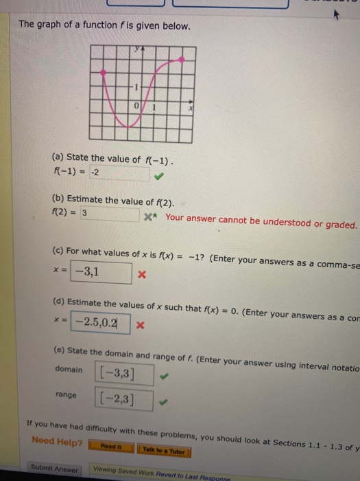 Solved The graph of a function fis given below. (a) State | Chegg.com