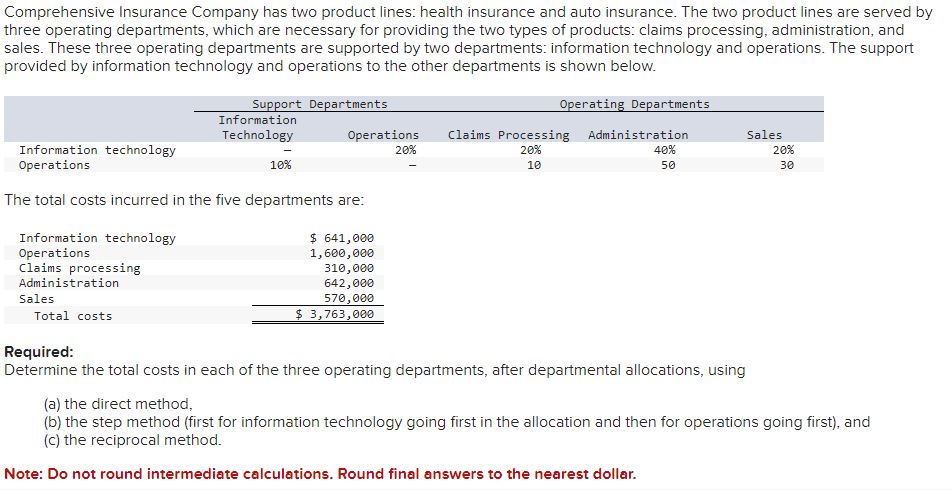 Solved Comprehensive Insurance Company has two product | Chegg.com
