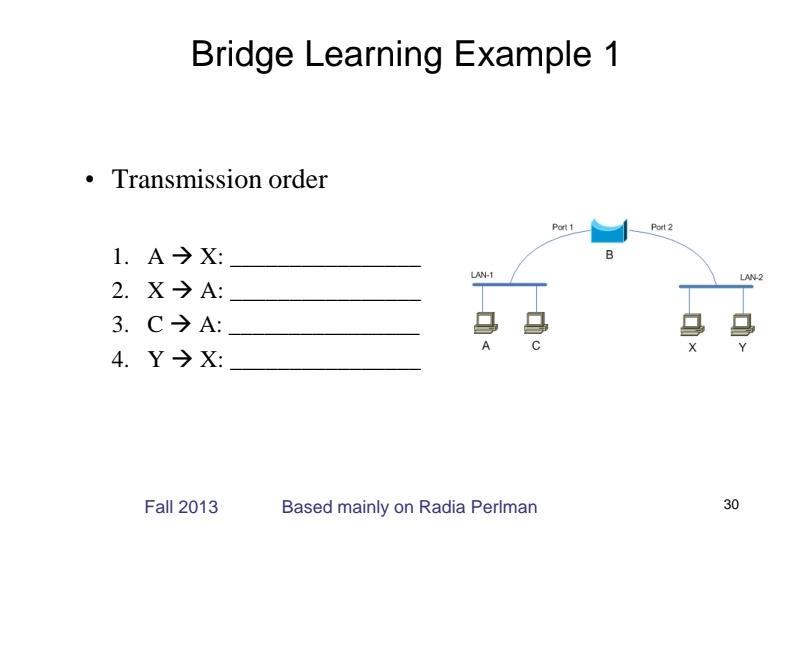 Solved Bridge Learning Example 1Transmission | Chegg.com