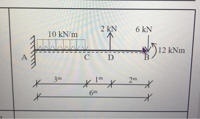 Solved draw cross-section effect diagrams (N, V, T) by | Chegg.com