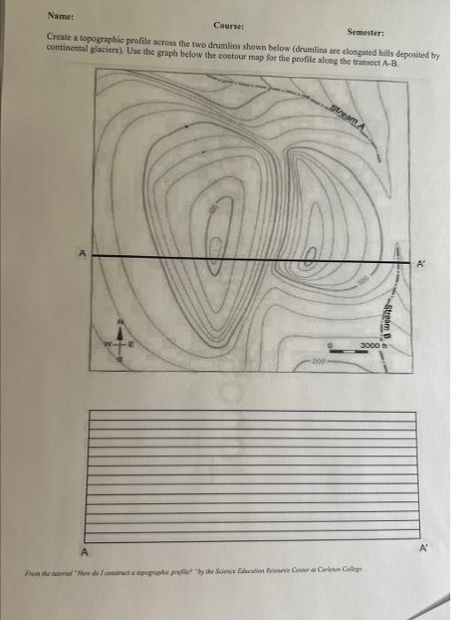 Solved Create a topographic profile across the two drumlins | Chegg.com