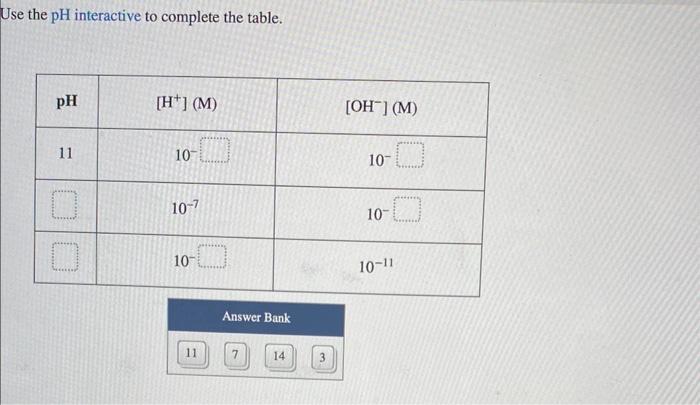 Solved Use the pH interactive to complete the table. | Chegg.com