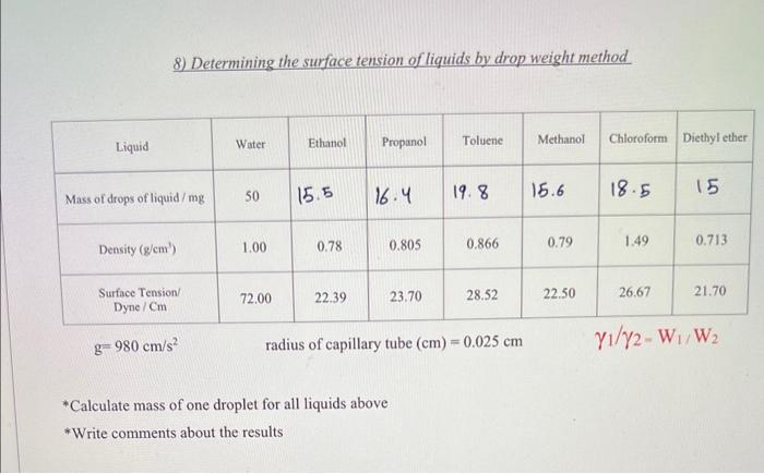 Solved 8) Determining the surface tension of liquids by drop | Chegg.com