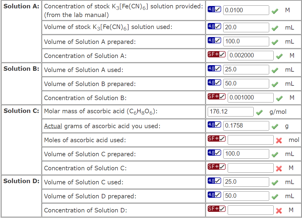 Solved \table[[Solution A:,\table[[Concentration of stock | Chegg.com