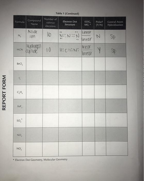 Solved Table 1 (Continued) Formula Compound Name Number of | Chegg.com