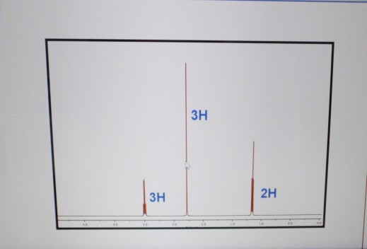 Solved Зн Зн 2н b a 0 Chemical Formula: CsH:02 Chemical | Chegg.com