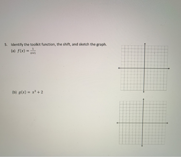 Solved 5. Identify the toolkit function, the shift, and | Chegg.com