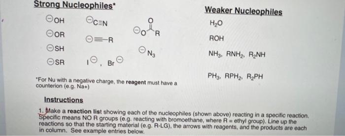 Solved Өон CEN N3 Strong Nucleophiles* Weaker Nucleophiles | Chegg.com