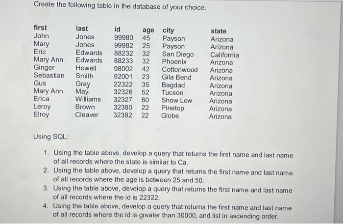 Solved Create the following table in the database of your | Chegg.com