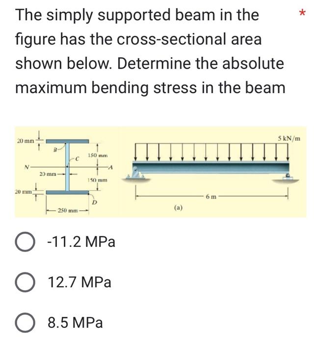 Solved The simply supported beam in the figure has the | Chegg.com