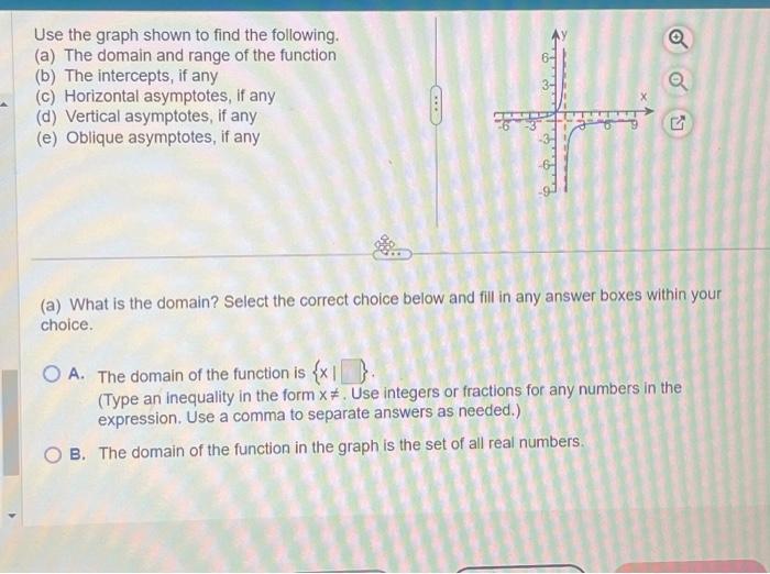 Solved Use the graph shown to find the following. (a) The | Chegg.com