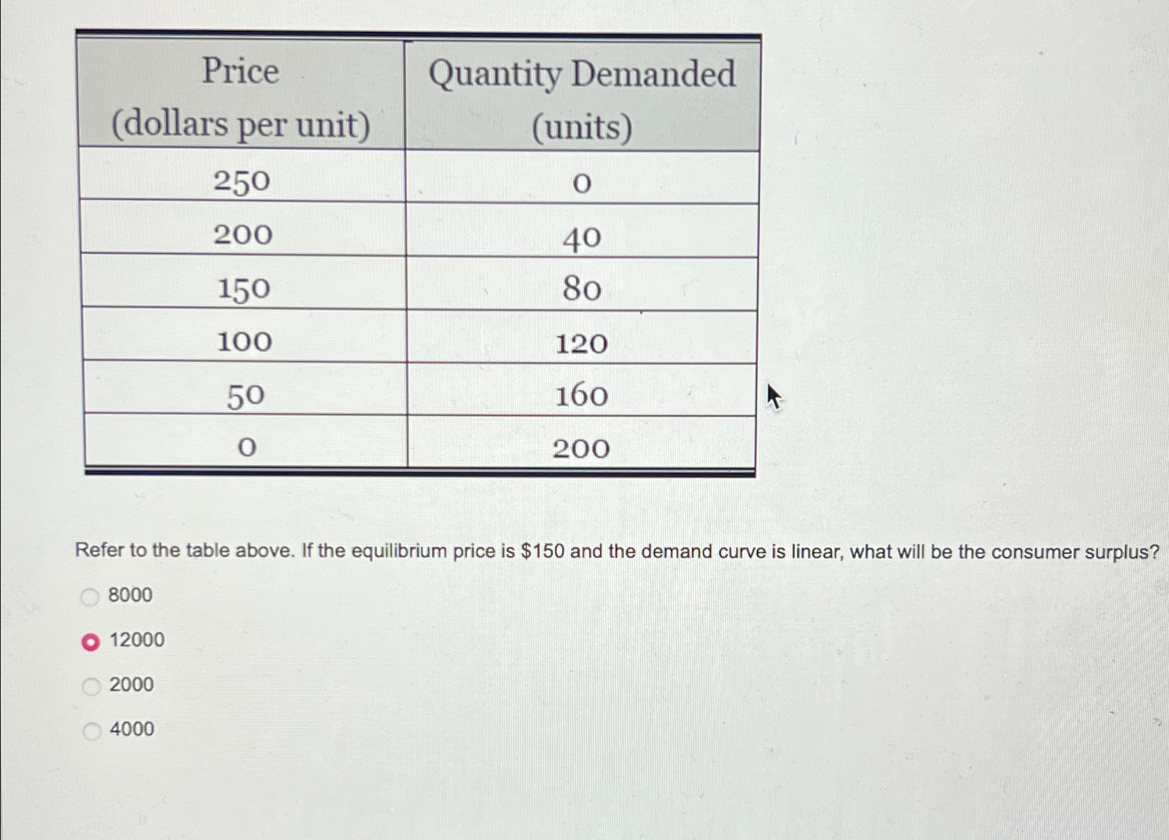 Solved \table[[\table[[Price],[(dollars per | Chegg.com