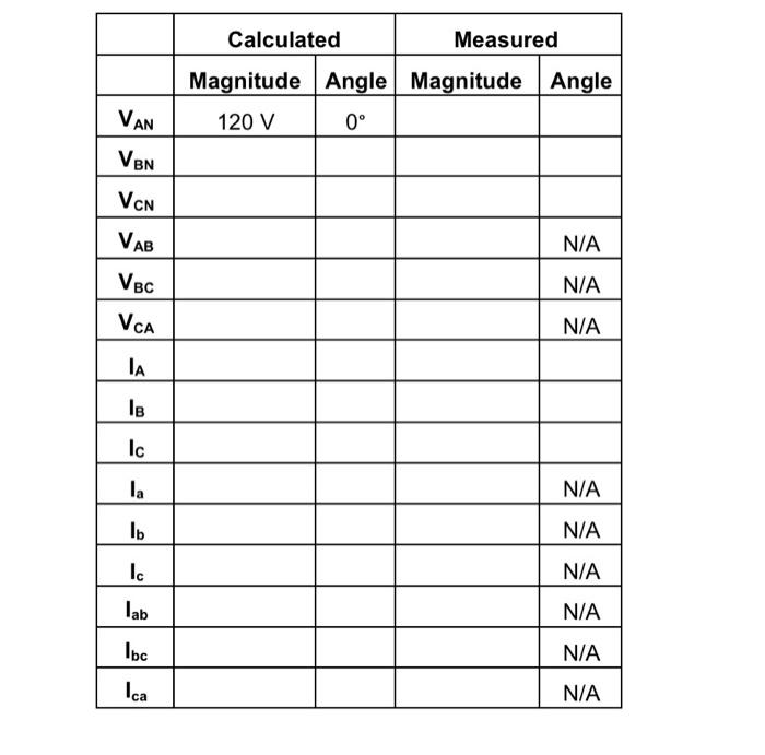 PROCEDURE 1: Three phase system with balanced Delta | Chegg.com