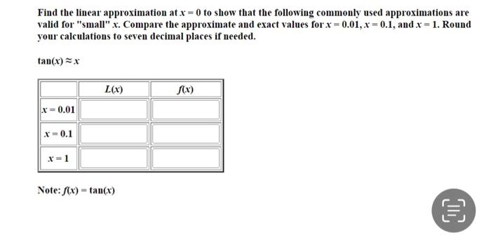Solved Find the linear approximation at x=0 to show that the | Chegg.com