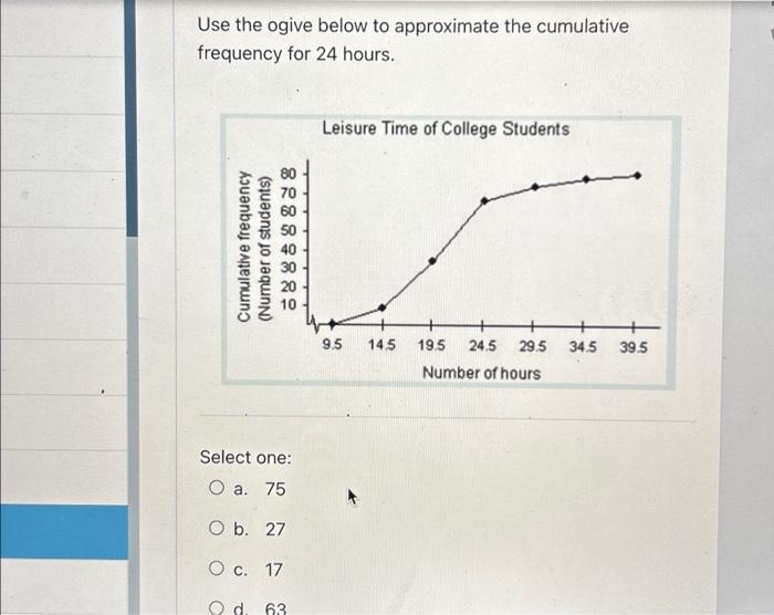 Solved Use the ogive below to approximate the cumulative | Chegg.com