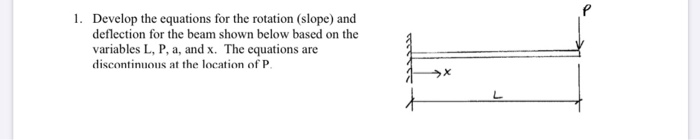 Solved P 1. Develop the equations for the rotation (slope) | Chegg.com