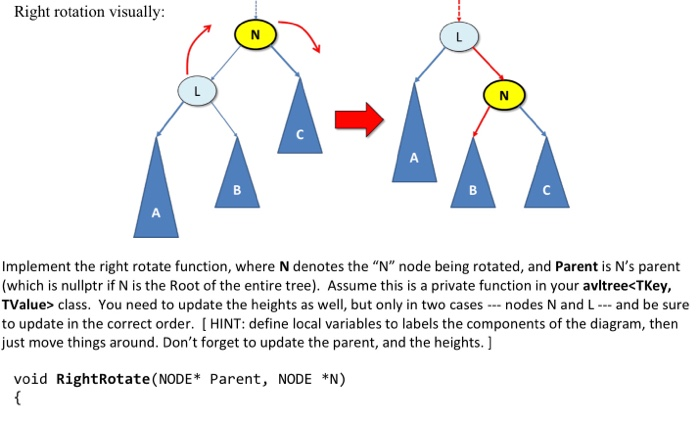 Solved Right rotation visually: Implement the right rotate | Chegg.com