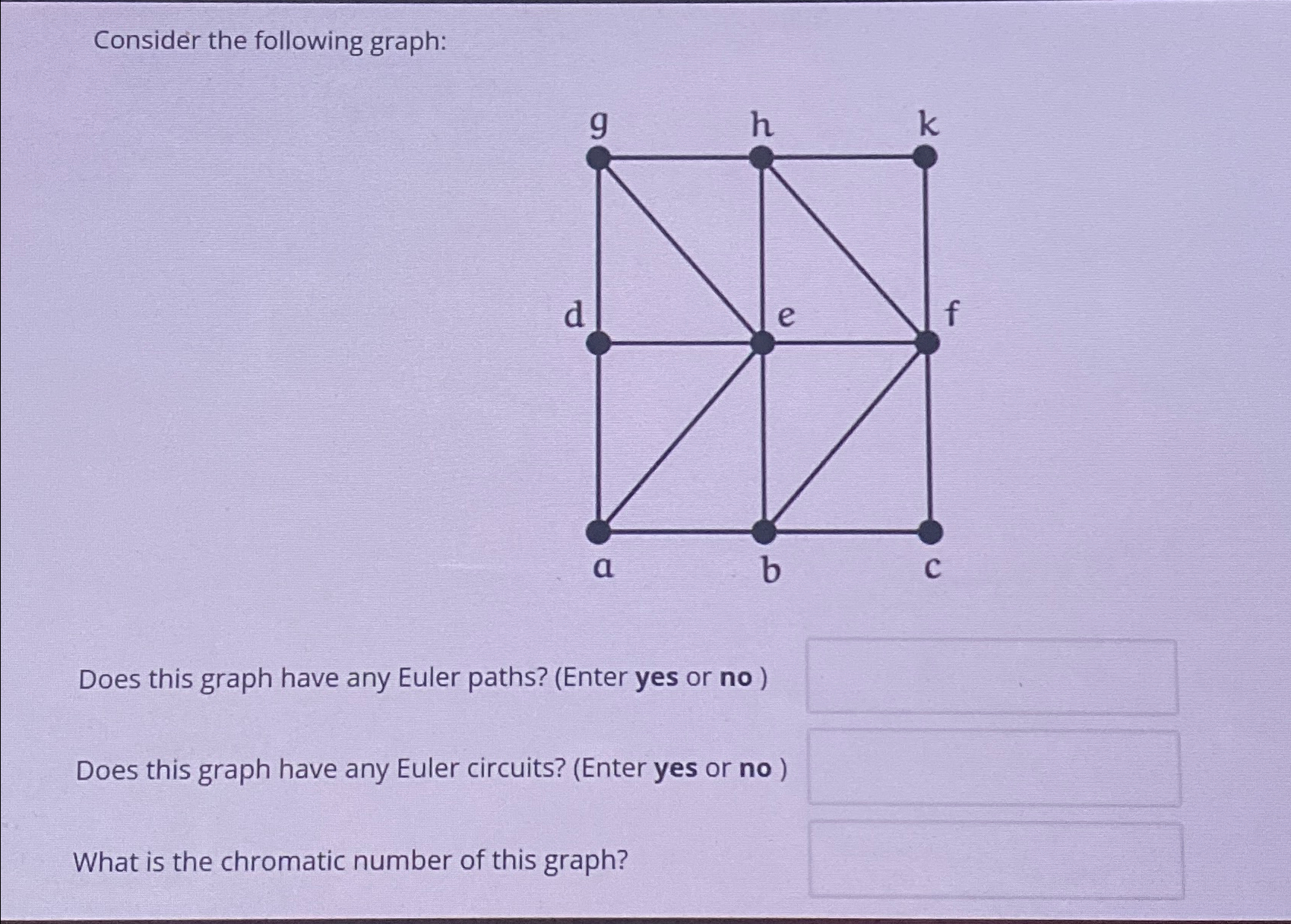 Solved Consider the following graph:Does this graph have any | Chegg.com