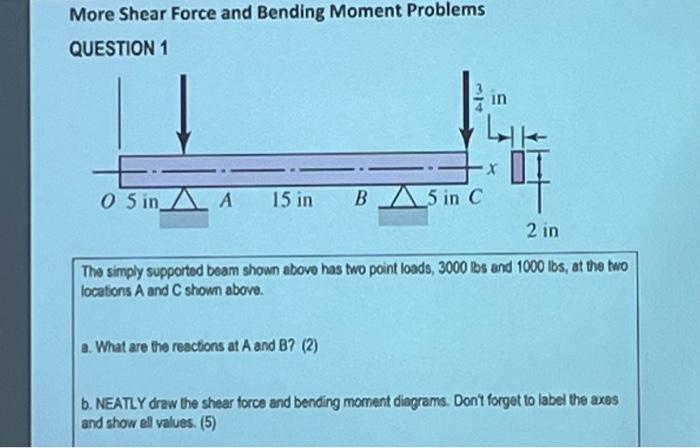 Solved More Shear Force and Bending Moment Problems QUESTION | Chegg.com