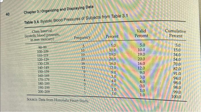 Solved 40 Chapter 3/Organizing and Displaying Data Table 3.4 | Chegg.com
