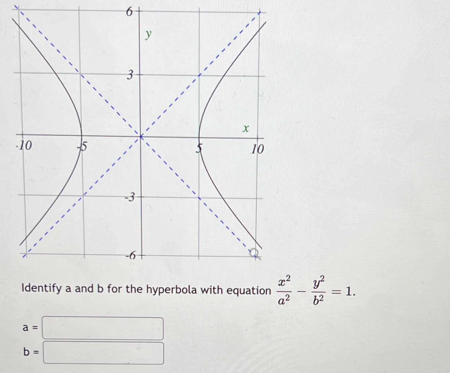 Solved Identify a and b ﻿for the hyperbola with equation | Chegg.com