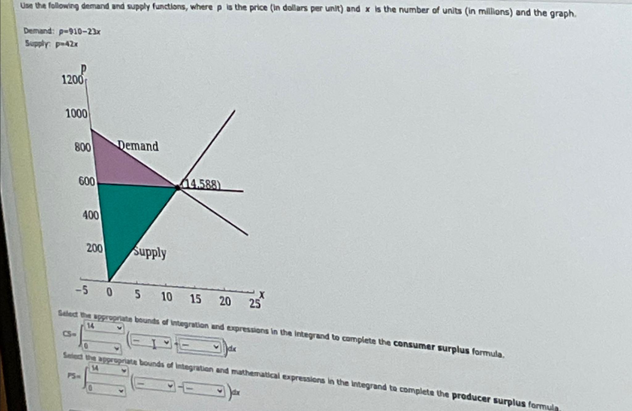 Solved Usa the following demand and supply functions, where | Chegg.com