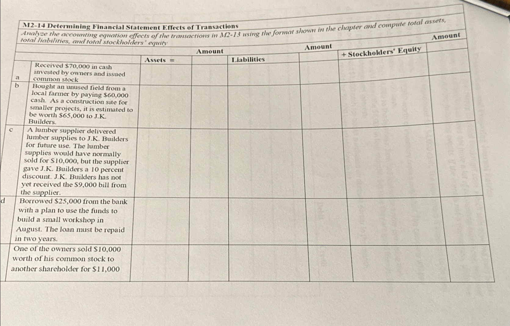 Solved M2-14 ﻿Determining Financial Statement Effects of | Chegg.com