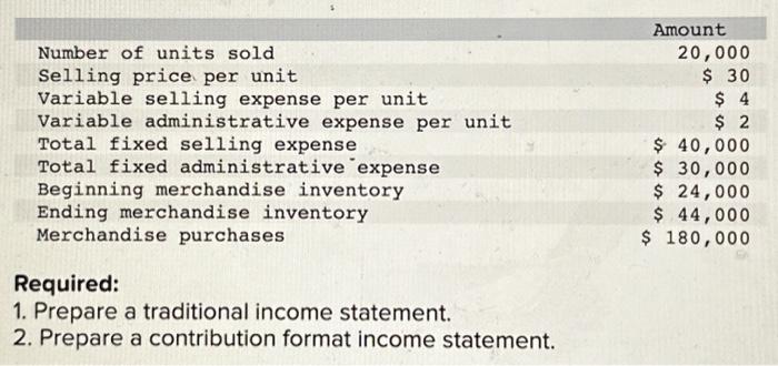 Solved Number of units sold Selling price per unit Variable | Chegg.com