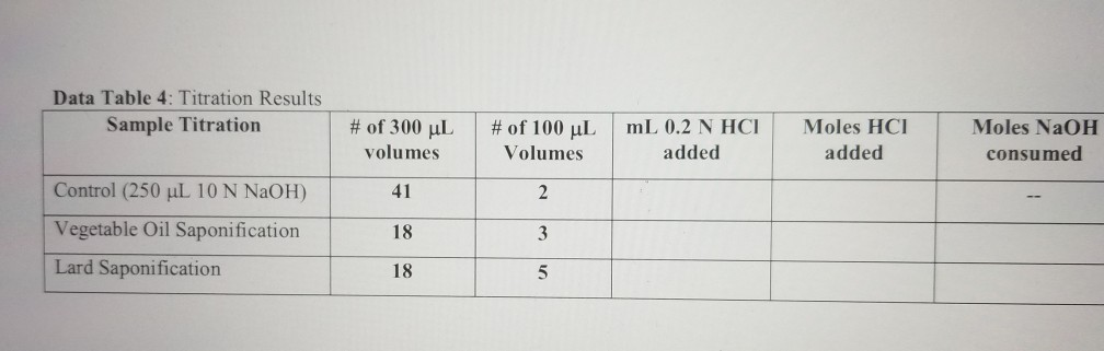 Data Table 4: Titration Results Sample Titration # of | Chegg.com