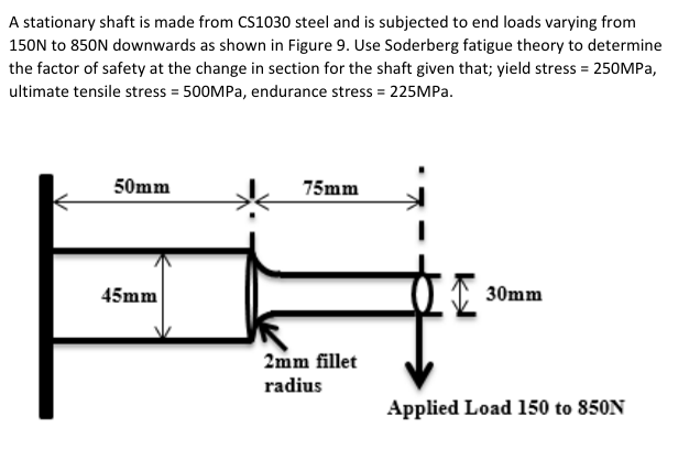 A stationary shaft is made from CS1030 ﻿steel and is | Chegg.com