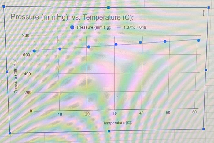 Solved Results-Part I (Pressure vs, Temperature) 1. In Excel | Chegg.com