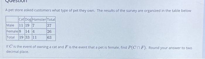 Solved A pet store asked customers what type of pet they | Chegg.com