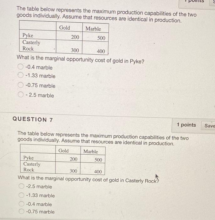 Solved The table below represents the maximum production | Chegg.com