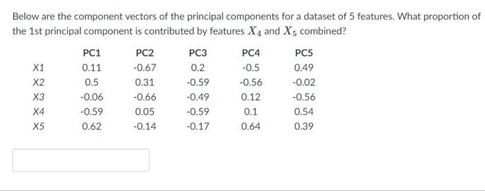 Solved Below are the component vectors of the principal | Chegg.com