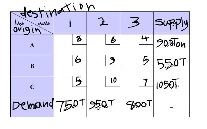 Solved The following shipping table is for sending goods | Chegg.com
