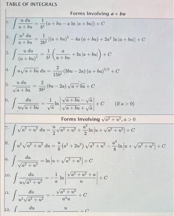 Solved TABLE OF INTEGRALS Forms Involving a+bu 1. | Chegg.com