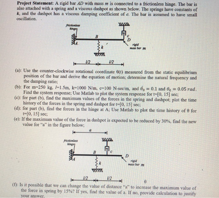 (e): If the maximum value of the force in dashpot is | Chegg.com