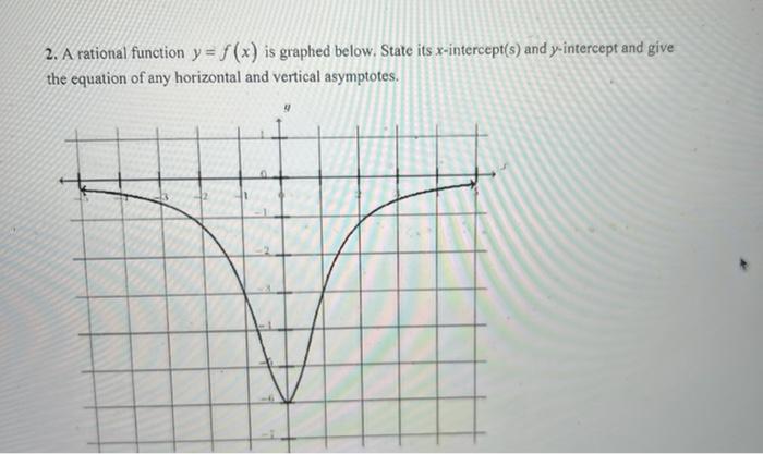 Solved 2. A rational function y=f(x) is graphed below. State | Chegg.com