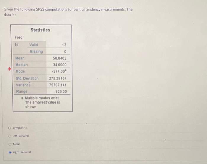 Solved Given the following SPSS computations for central | Chegg.com