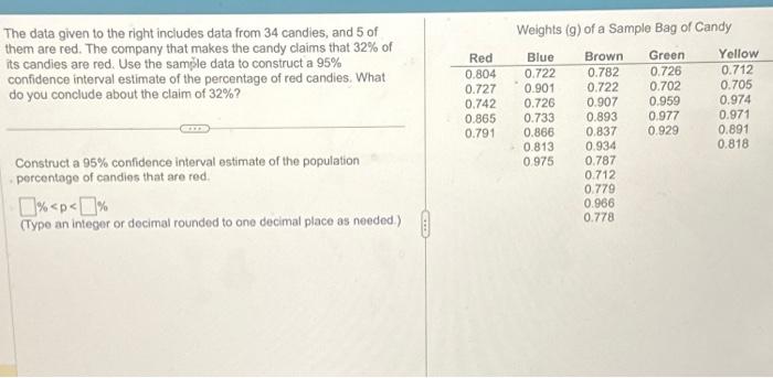 Solved The data given to the right includes data from 34 | Chegg.com