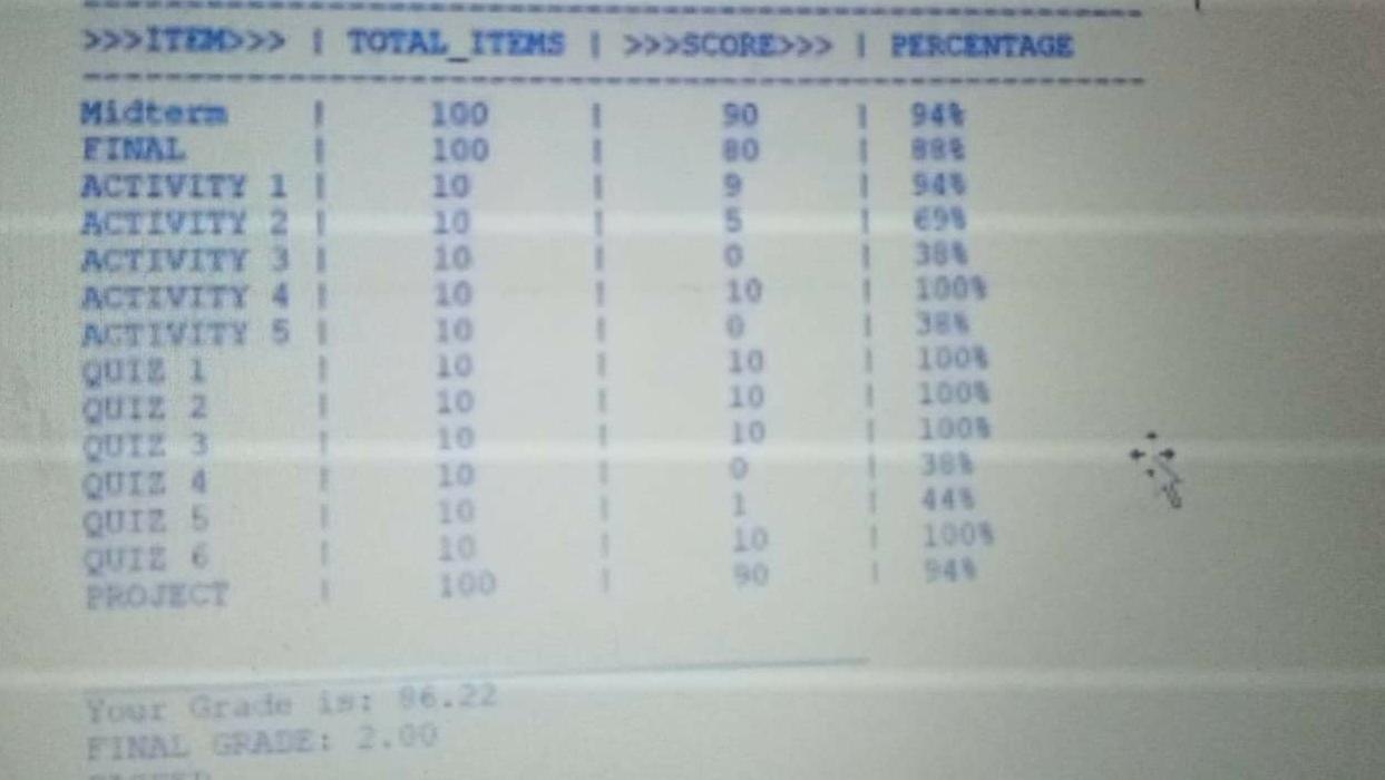 Solved Create A Simple Program Using Python Programming That