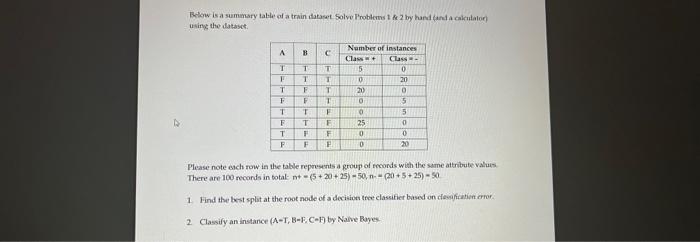Solved Below is a summary table of a train dataset. Solve | Chegg.com