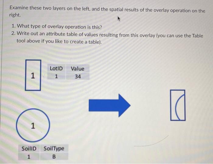 Solved Examine these two layers on the left, and the spatial | Chegg.com