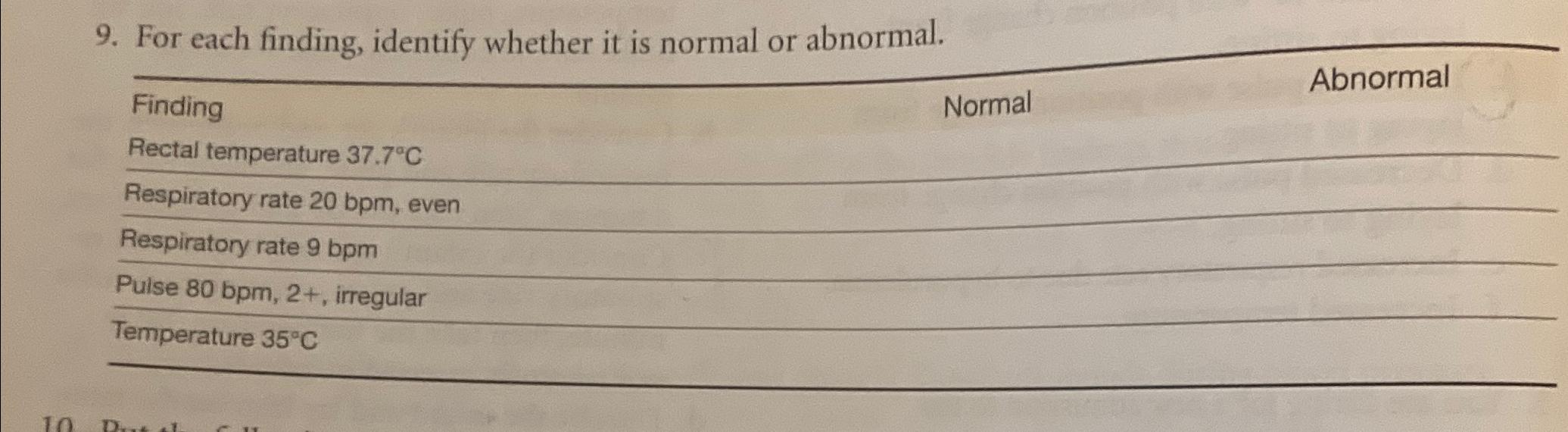 Solved For each finding, identify whether it is normal or | Chegg.com