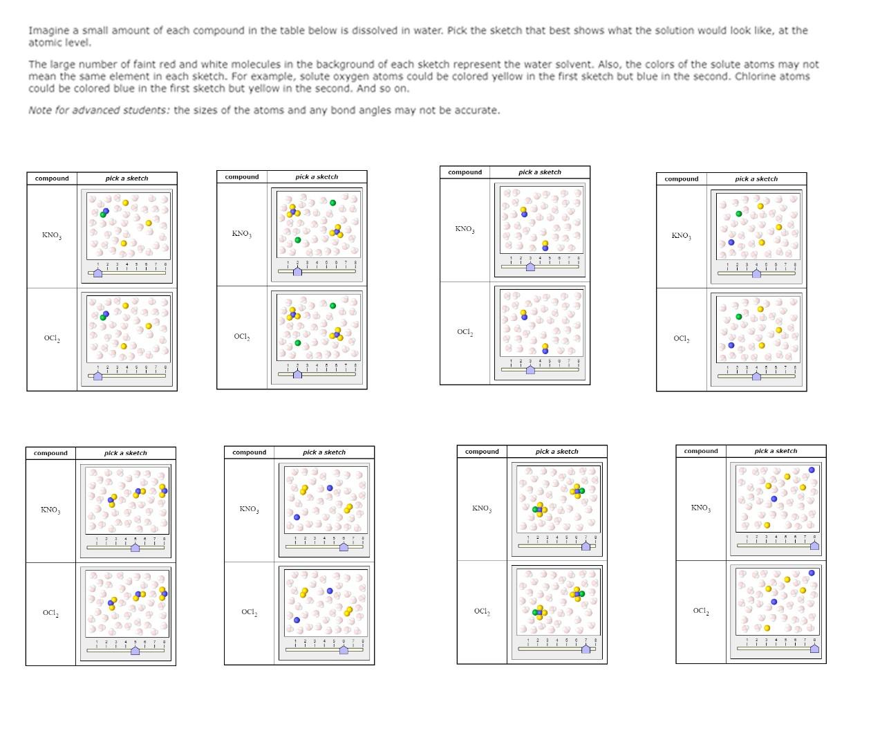 Solved Imagine A Small Amount Of Each Compound In The Table