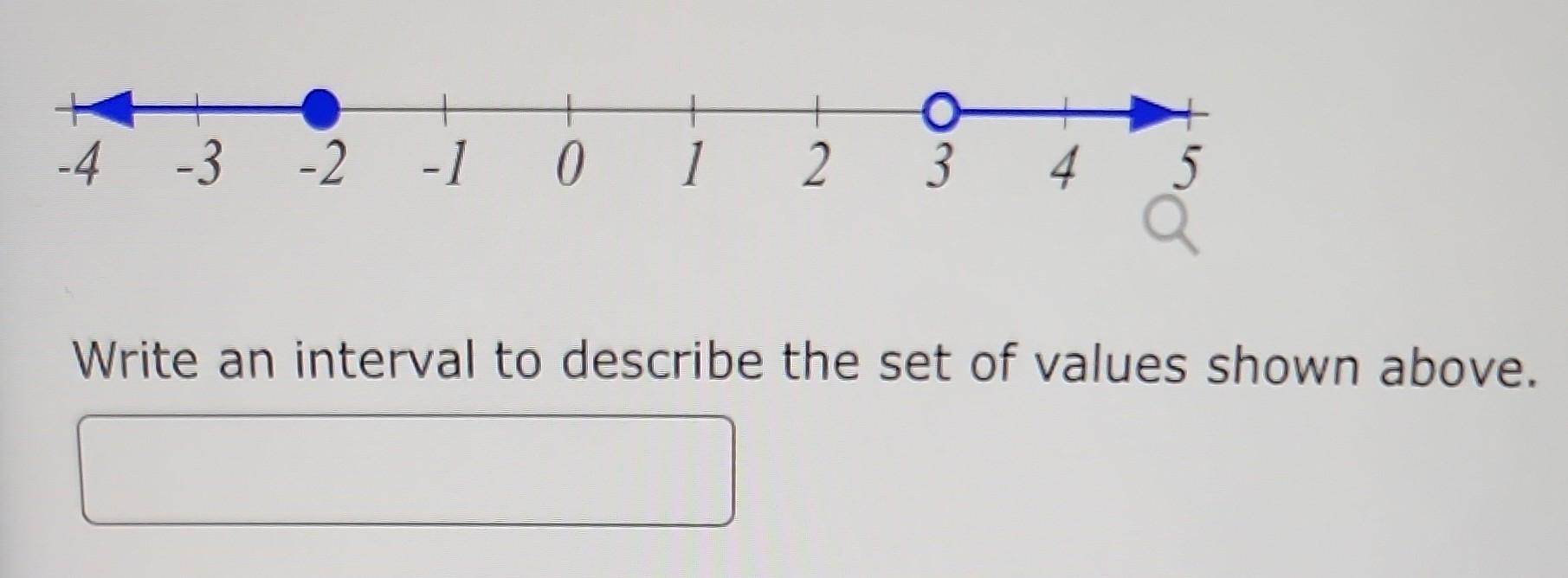 Solved The graph below shows the amount of water remaining | Chegg.com